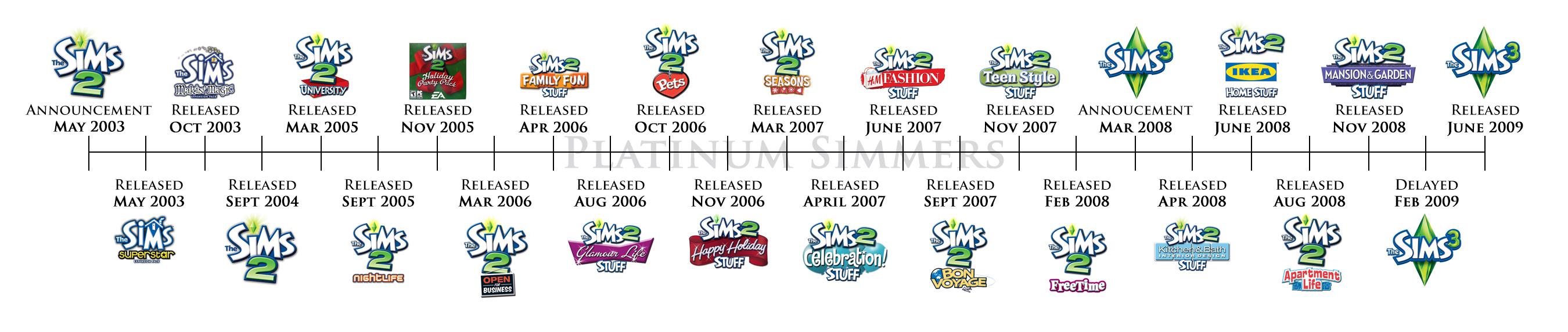 Awesome Sims Timelines by Platinum Simmers - BeyondSims